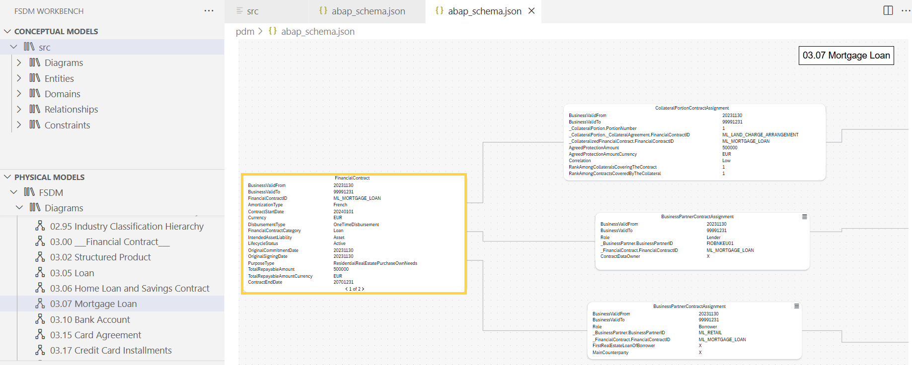Financial Services Data Management 2023
