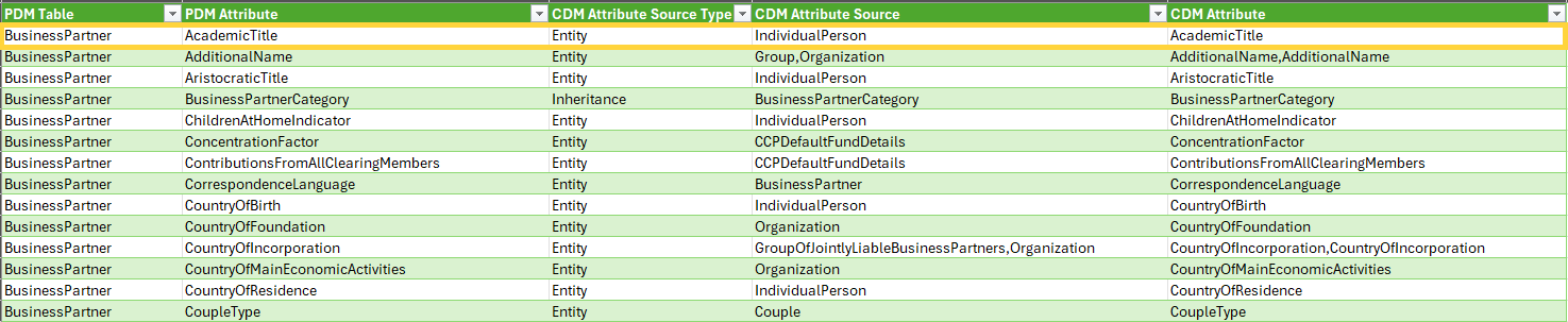 Financial Services Data Management 2023
