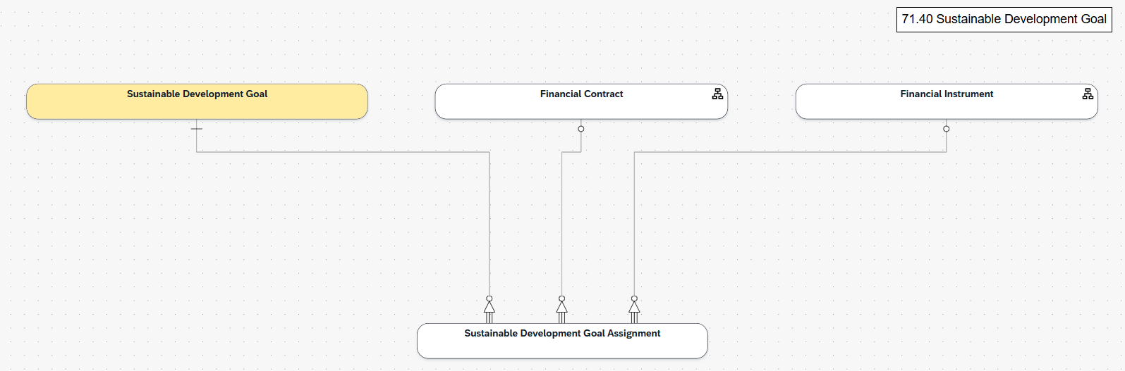Financial Services Data Management 2023