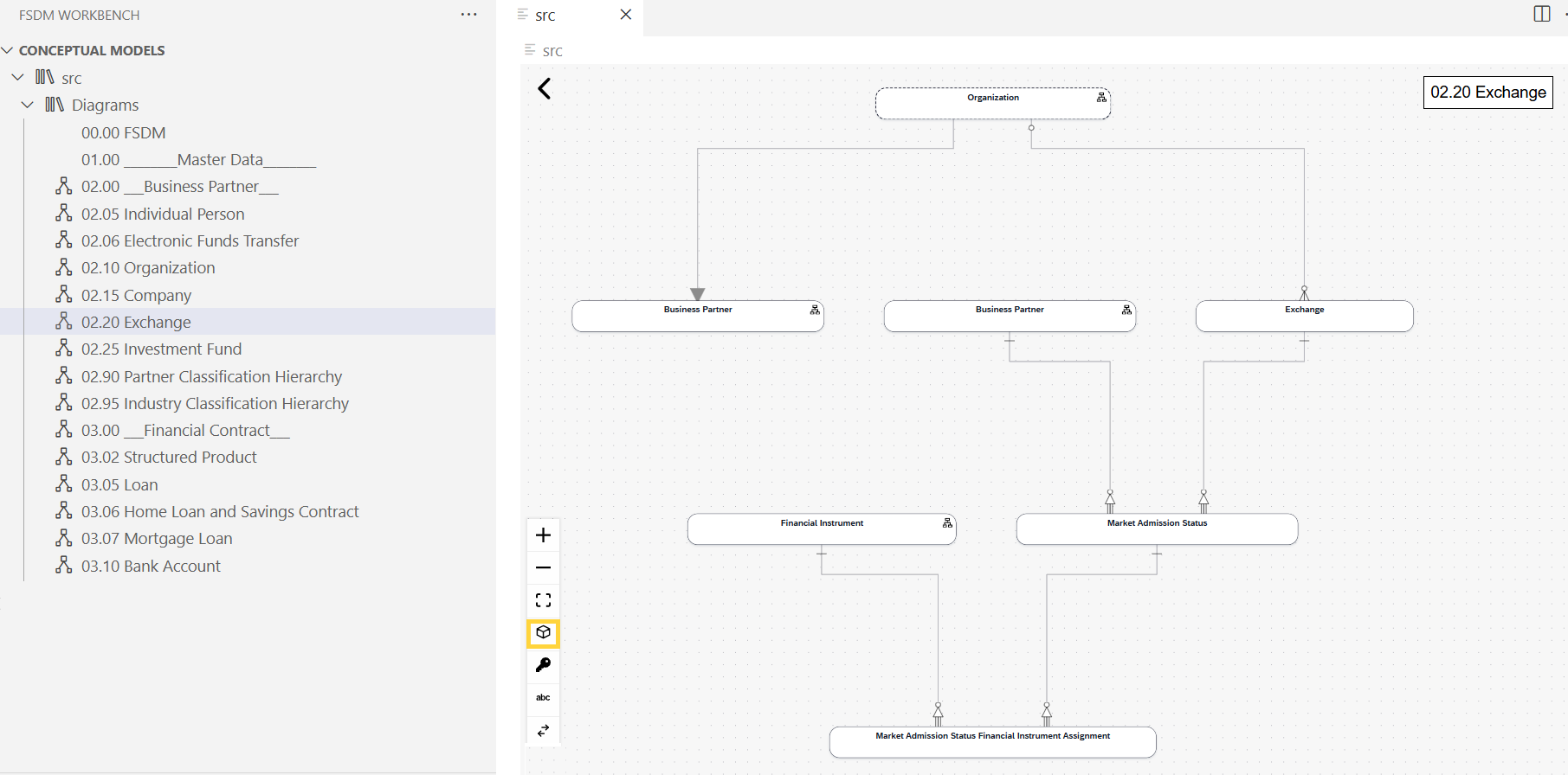Financial Services Data Management 2023