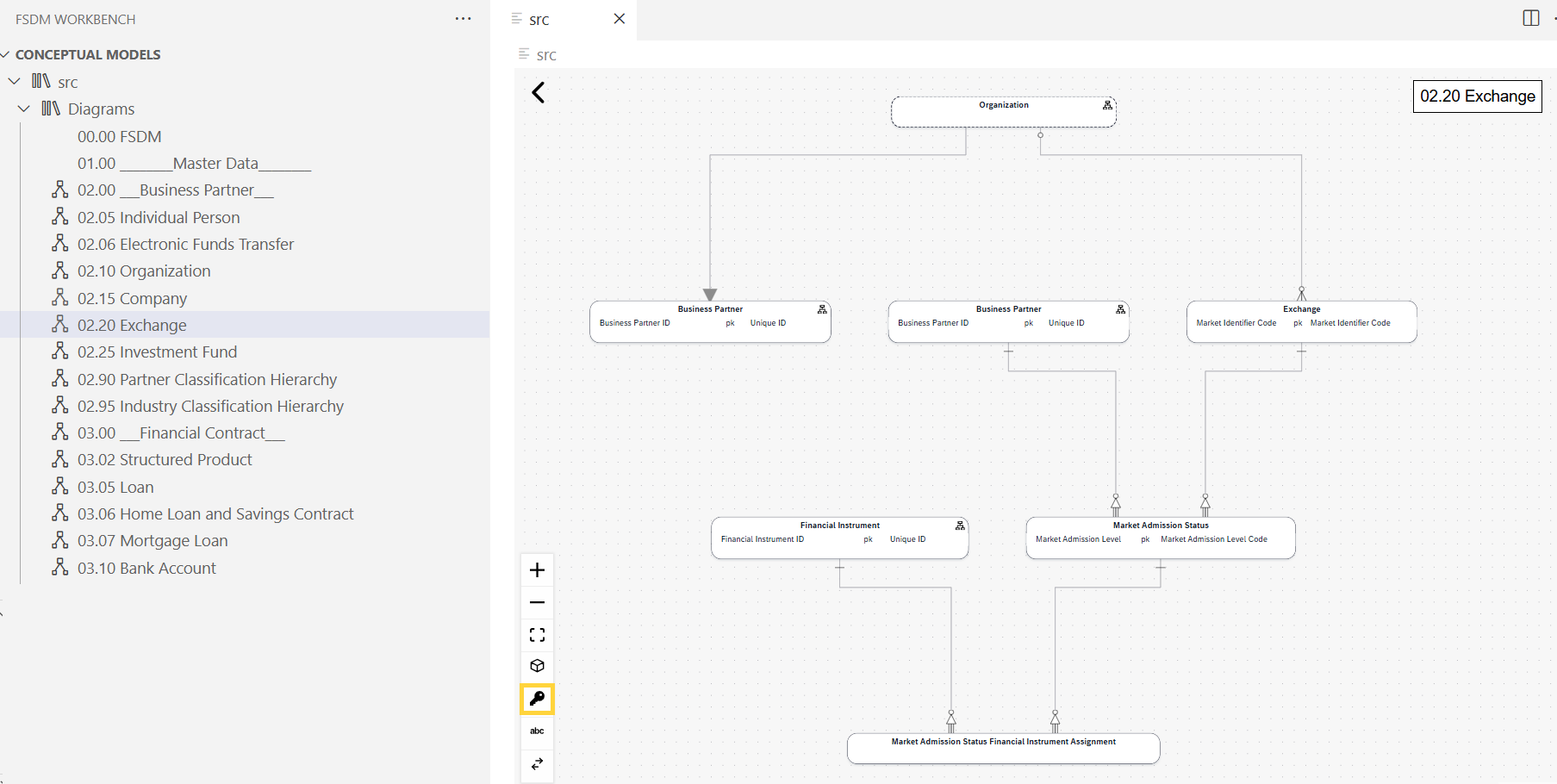 Financial Services Data Management 2023