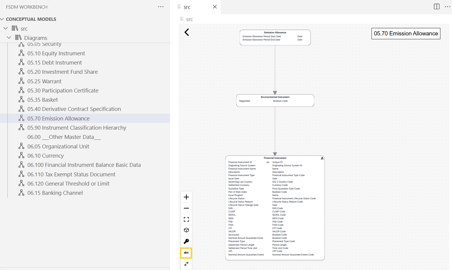 Financial Services Data Management 2023