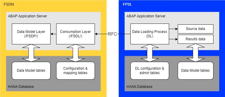 Financial Services Data Management 2023