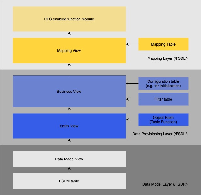 Financial Services Data Management 2023
